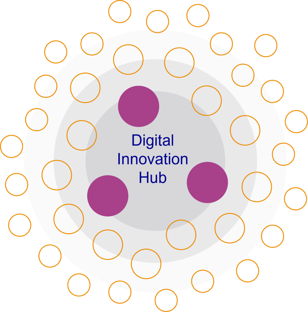 Digital Innovation Hubs - AEDIB|NET